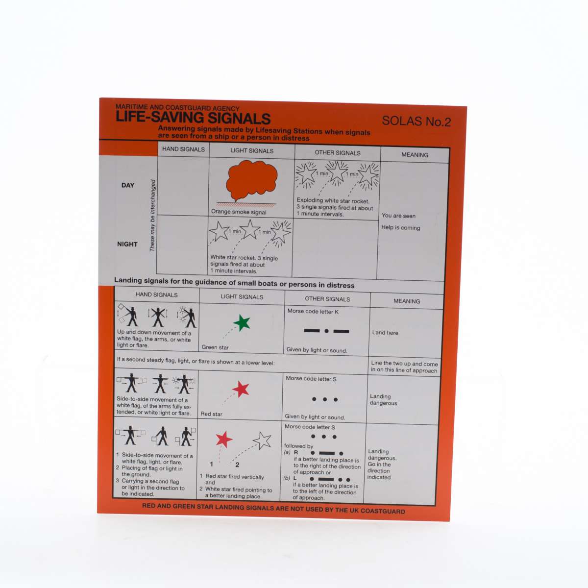 Solas No.2 Card | Captain Watts Chandlery